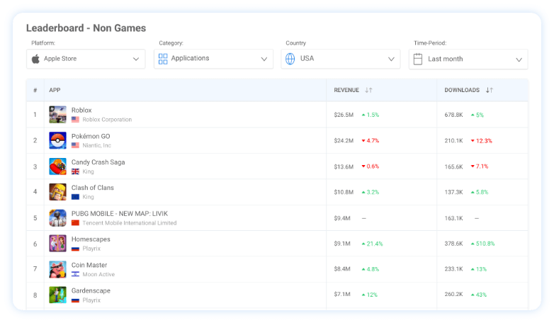 Mobbo - mobile app intelligence